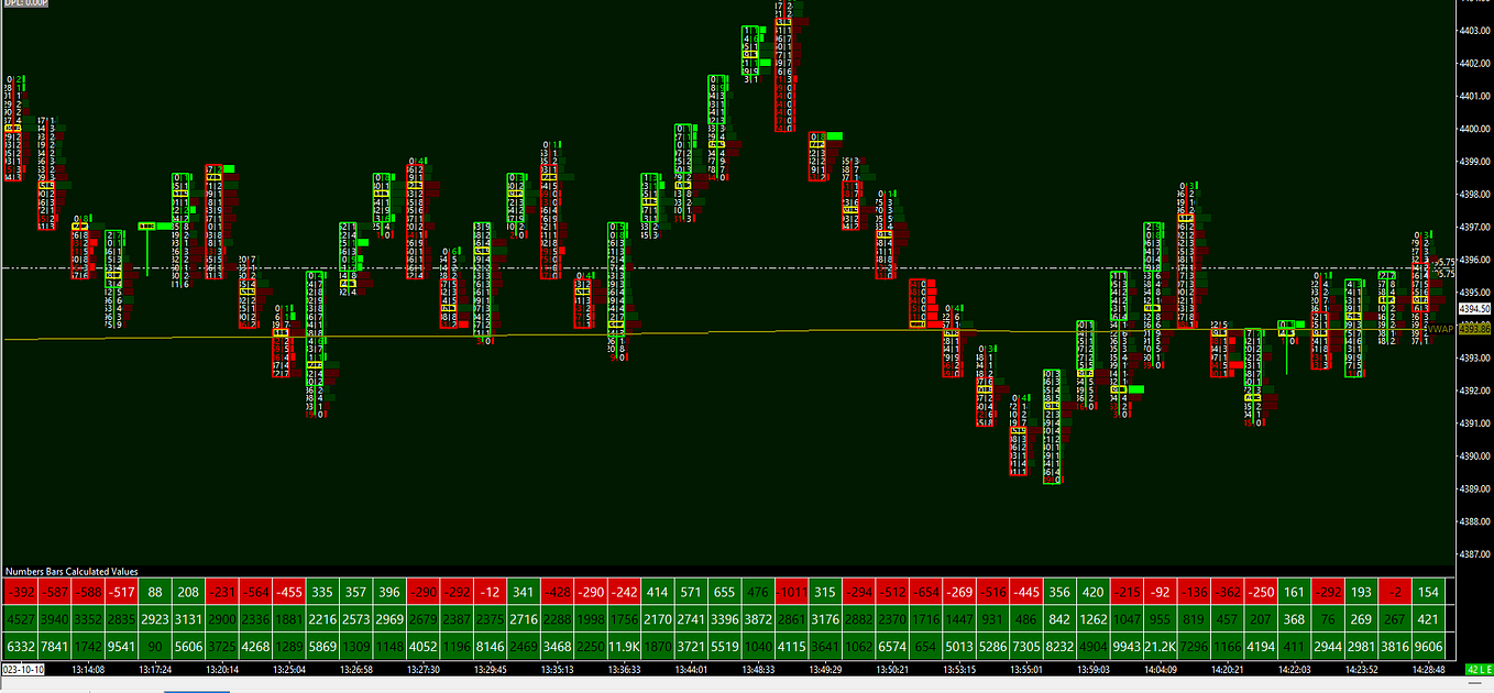 Python’s Tactical Time Advantage: A Trading Strategy Breakthrough | by Damien Pierlot | Dev Genius