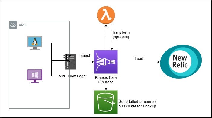 Securely Encrypting Secrets Using Open Source Tools: SOPS and AGE | by Waq Ahmed | Medium