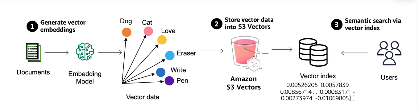 🔍 Exploring Strings And Conditional Statements In Python By Vikas