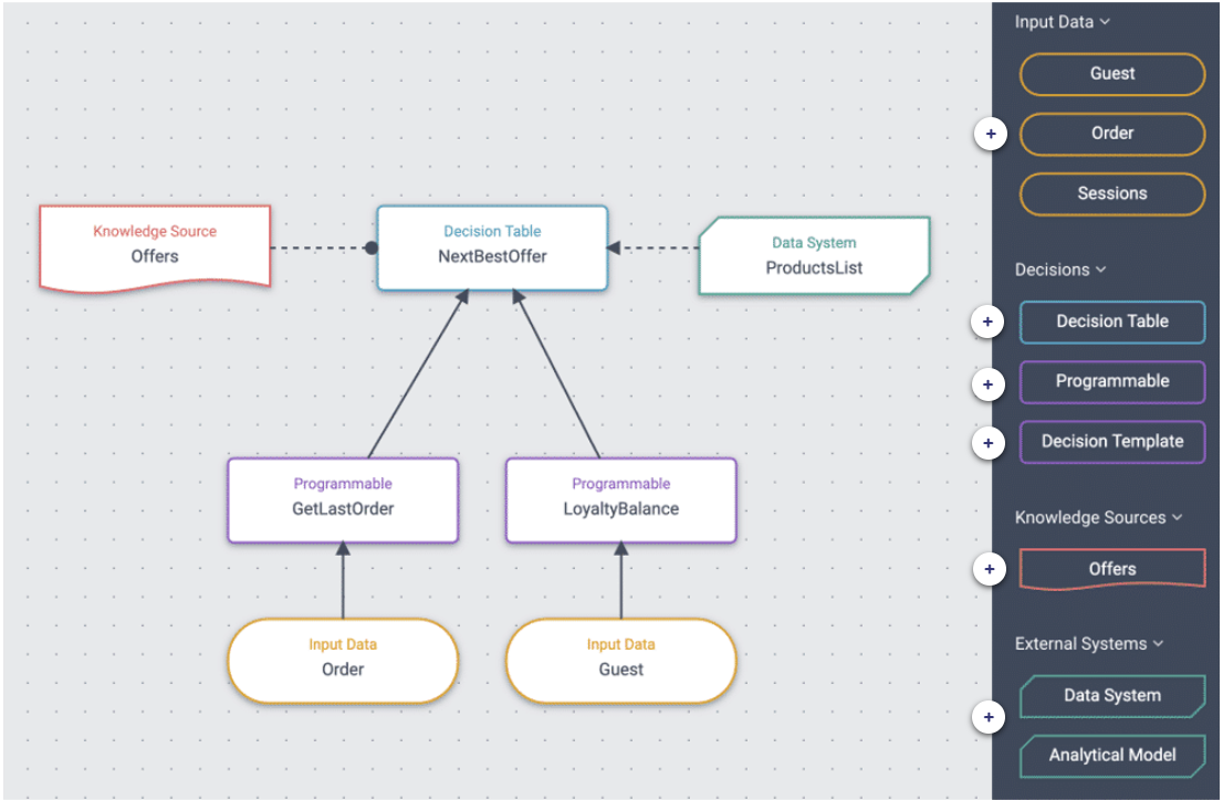 Sitecore CDP & Personalize in a nutshell. | by mat-the-lam | Medium