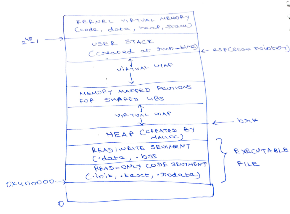 Demystifying Virtual Memory: A Step-by-Step Series | by Karthix | Medium