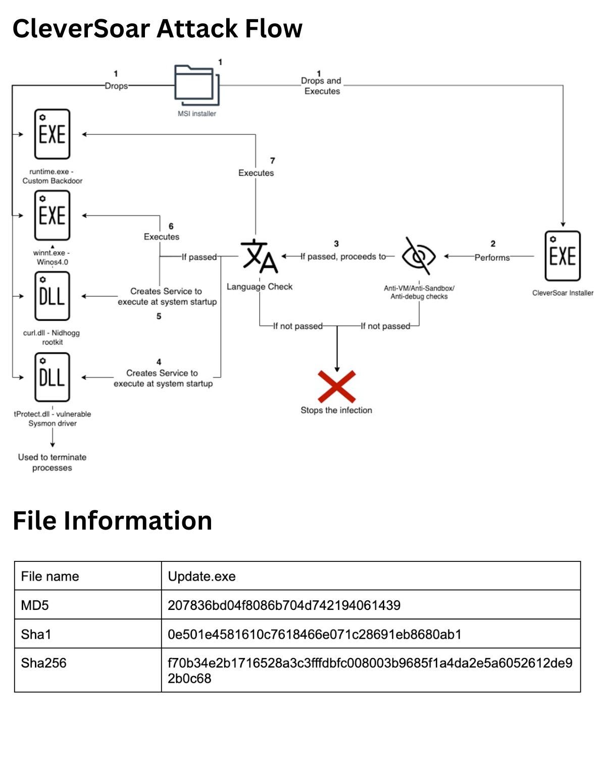 THREAT CAMPAIGN: APT37’S EXPLOITATION OF CVE-2024–38178 IN THE WINDOWS ...