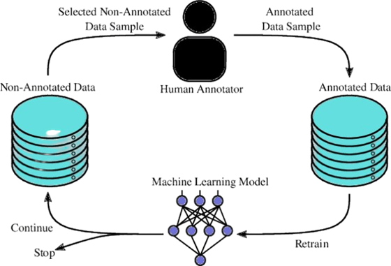 Object Detection: State of the Art and Modern Approaches | by Saif Haj ...