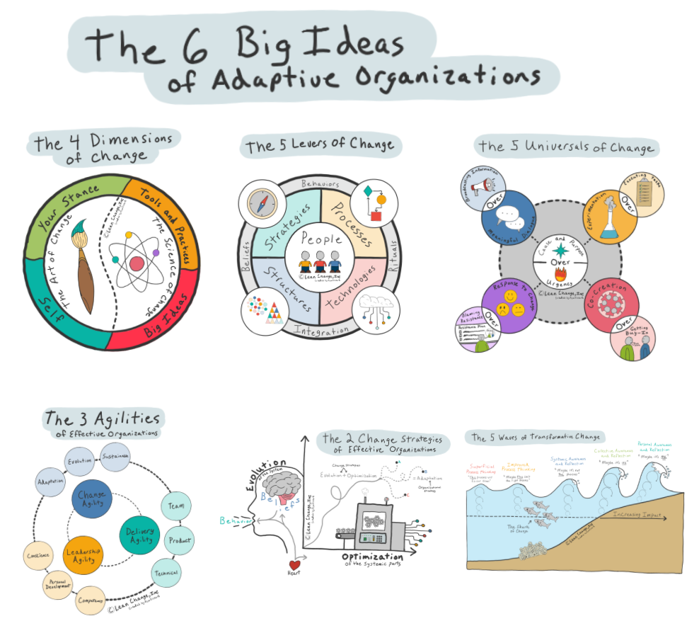 The Human Side of Change: 3 Lessons from the Reality of Change | by ...