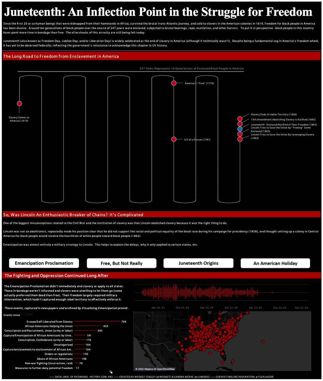 Superpowers as Inspiration for Visualization | by Neh Majmudar | CUNY ...