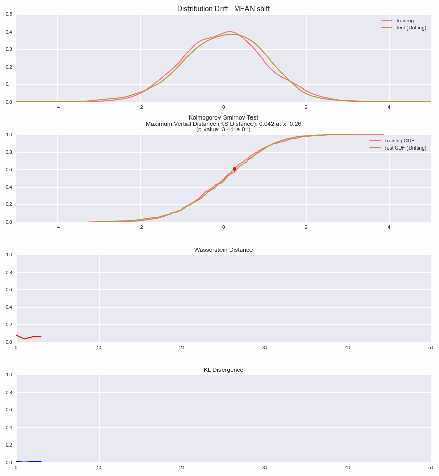 How To Solve The Multi Armed Bandit Problem Optimistic Initial Values Algorithm By Pratik