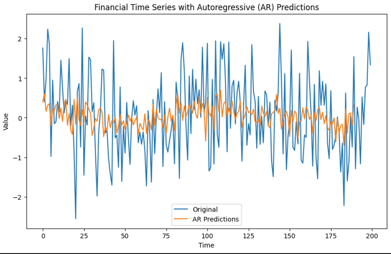 Building a GARCH Volatility Model in Python: A Step-by-Step Tutorial ...