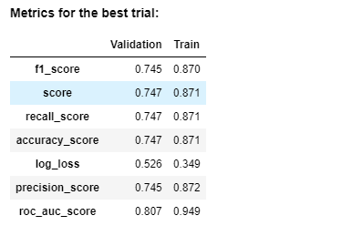 IoT/TimeSeries event processing using AWS Serverless Services and AWS Managed Kafka Streaming ...