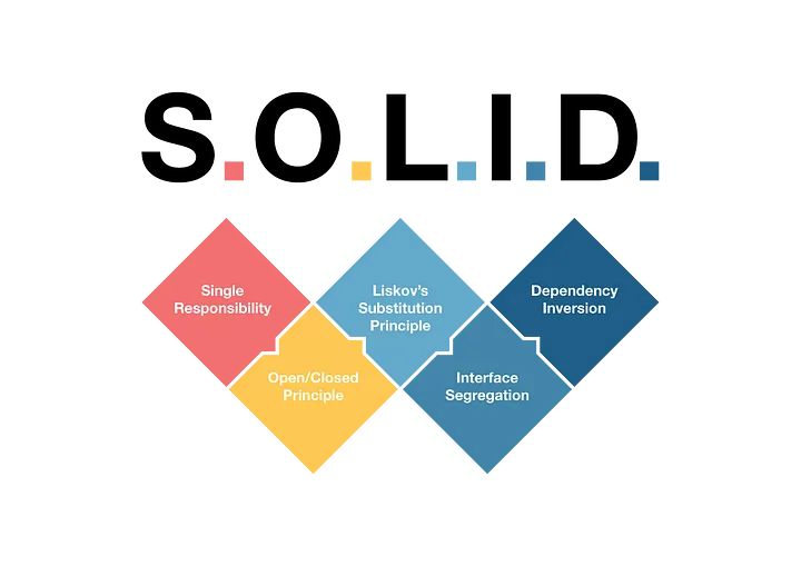 Developing A Game Using The Mvc Model With Unity By Selimcelik Medium