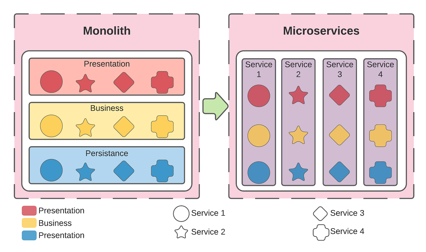 10 Most Common Anti-Patterns Every Software Engineer Must Avoid! | by ...