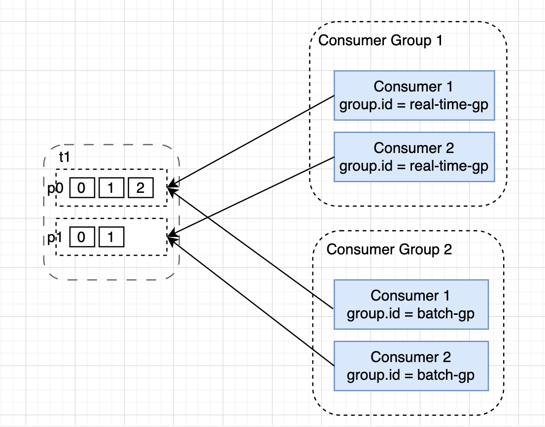 Apache Kafka and Node.js are two powerful technologies that can be ...