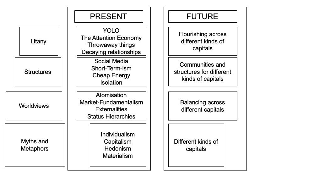 Futures Thinking and Design Thinking and Systems Thinking?!?! | by Scalable Analysis | Open ...