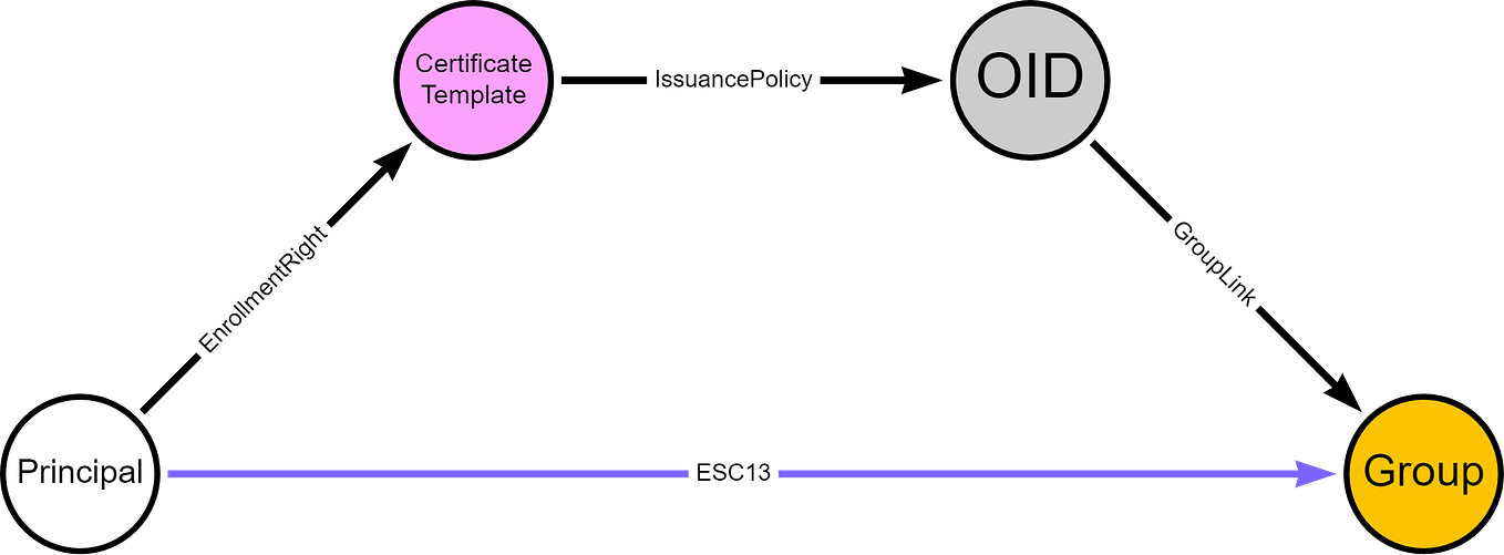 Sccm Site Takeover Via Automatic Client Push Installation By Chris Thompson Posts By