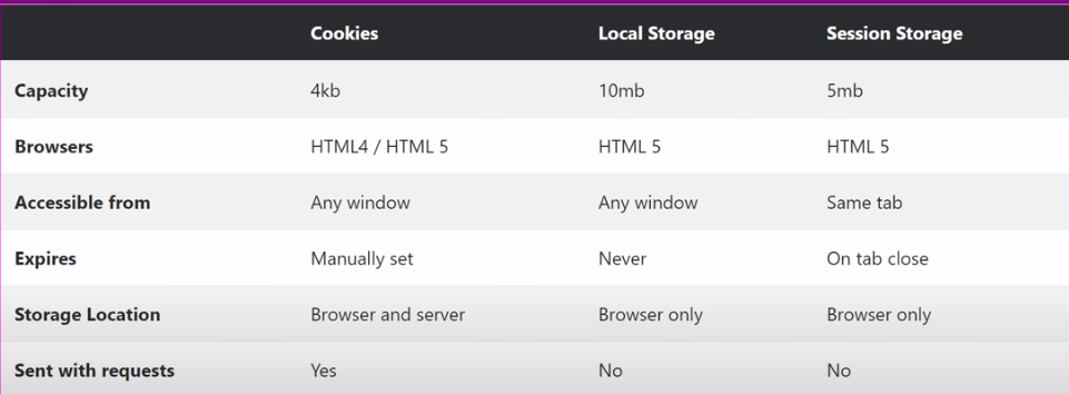 Easy Route Security in React: Managing Private Routes with Cookies | by ...