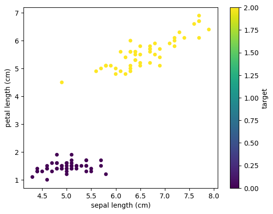 The Math Behind Kernel Density Estimation | by Zackary Nay | Towards ...