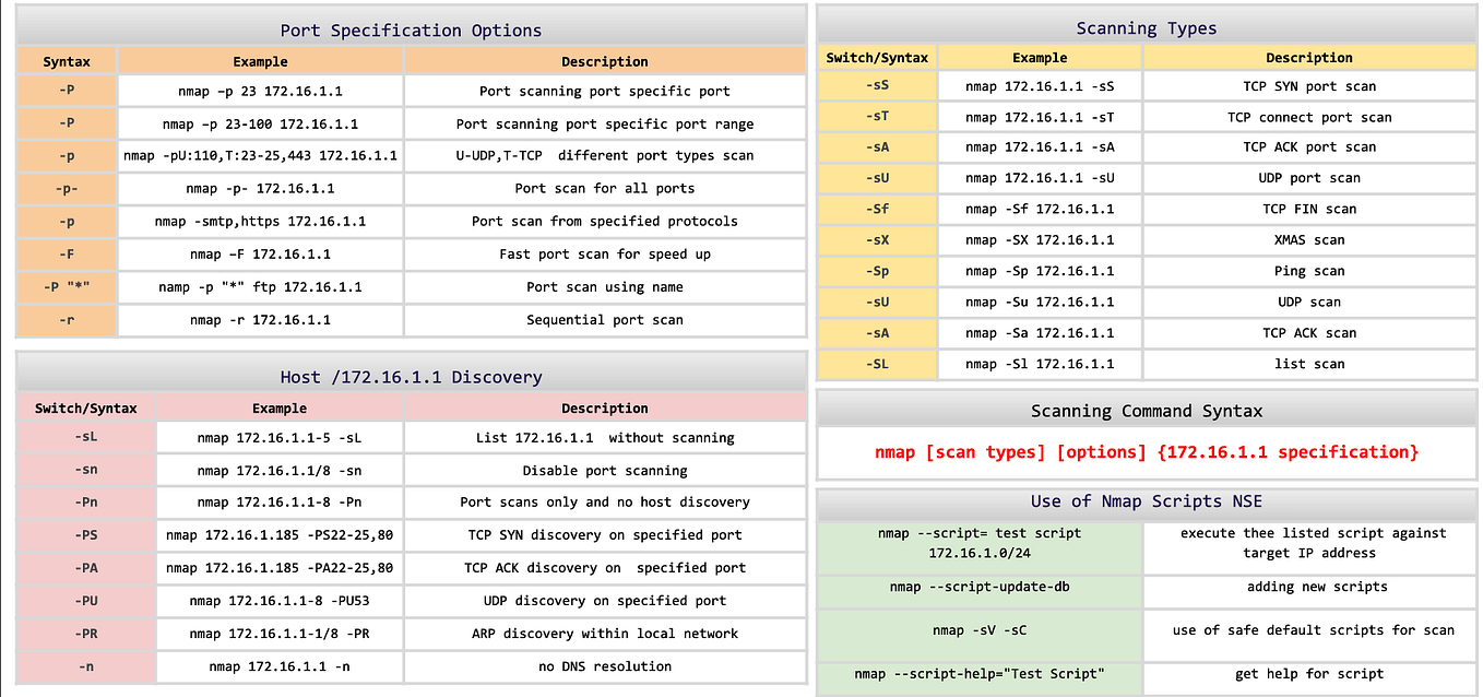The Most Common Bug in Web Apps and How to Find and Report It | by Rishav anand | Oct, 2024 | Medium