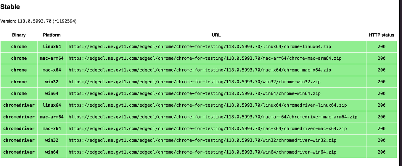 Run Selenium WebDriver in Google Colab | by Rendra Sukana | Dev Genius
