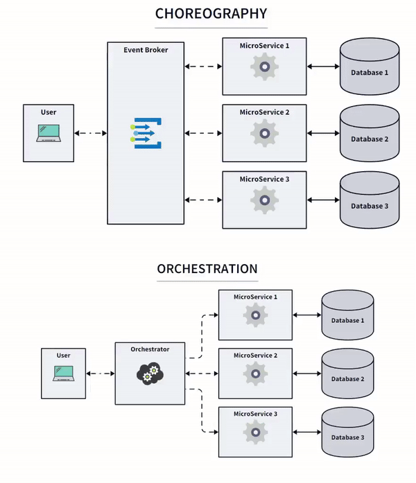 Rate Limit vs Concurrent Rate Limit: A Practical Exploration | by Osama ...