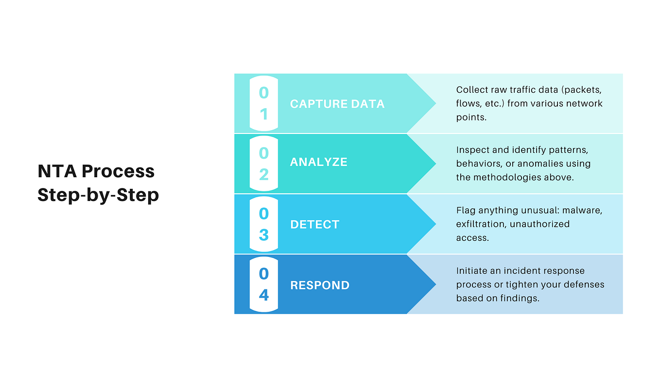 Into the SIEM Architecture and Data Flow | by Imaneakhamal | Medium