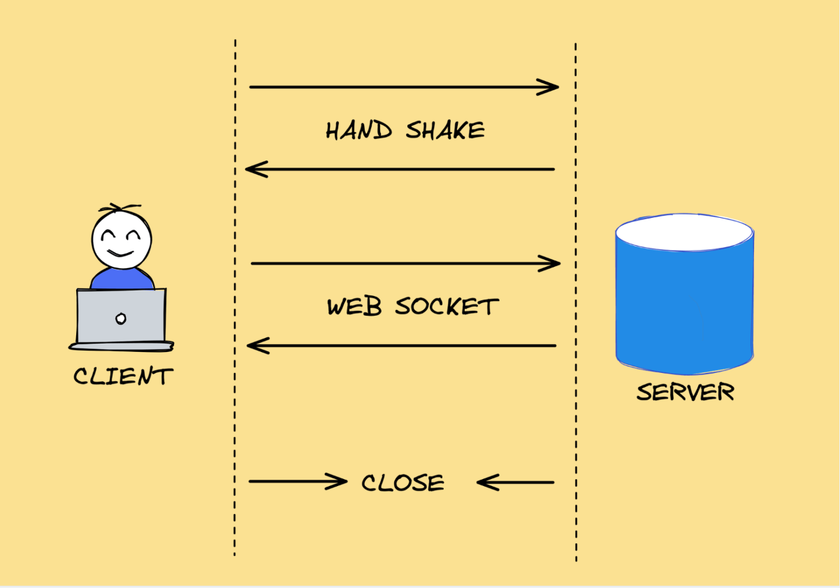 Understanding Messaging Systems: A Comparison of Queues, Pub/Sub, and ... Understanding Messaging Systems: A Comparison of Queues, Pub/Sub, and ...