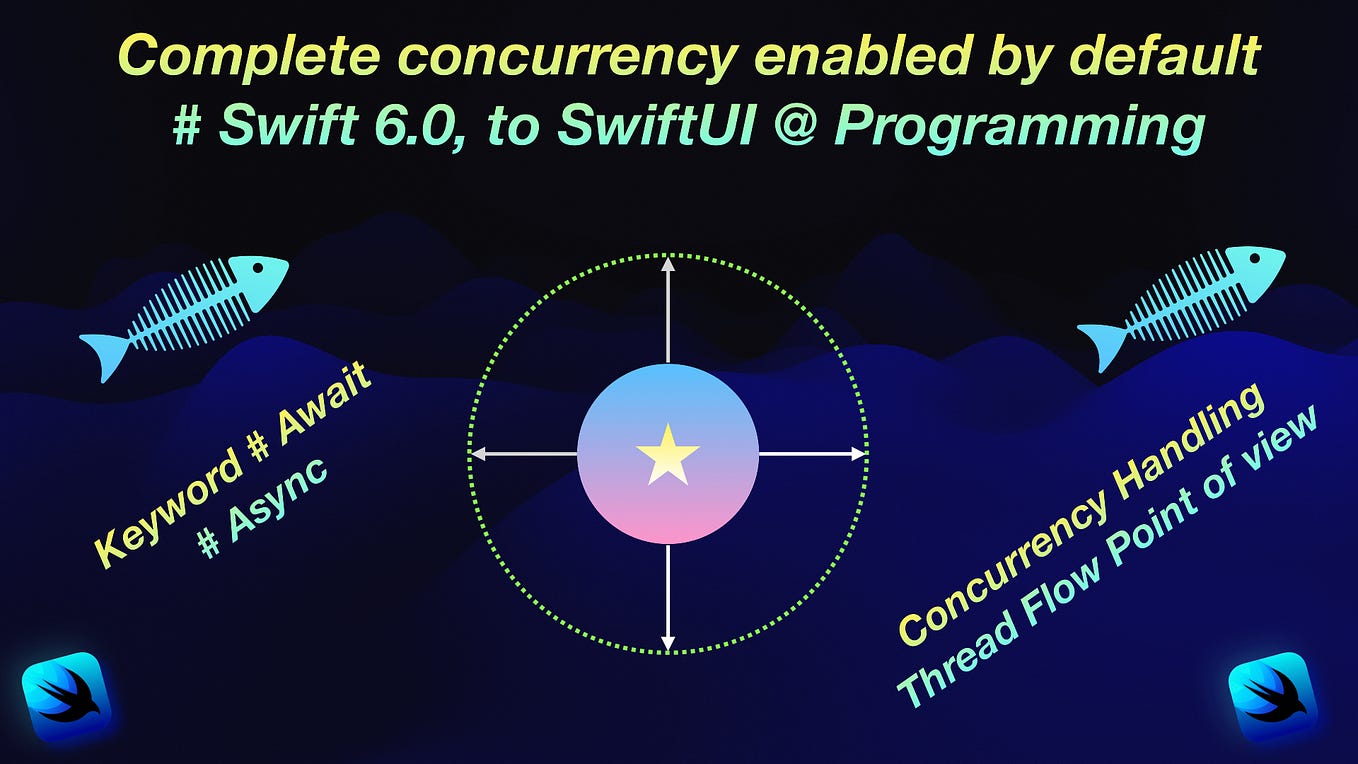 DragGestureView-Info@-SwiftUI. DragGestureView → working action point… | by Sumit Chahar | Sep ...