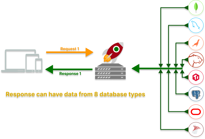 How to Get Data by ID Using API Maker 🚀 | by API Maker® New era of backend begins... 🚀 | Medium