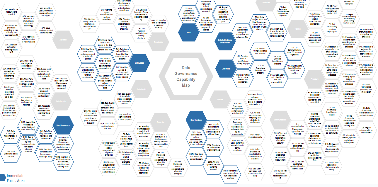Being data-driven is not enough — data-driven how, and why? | by Willem ...