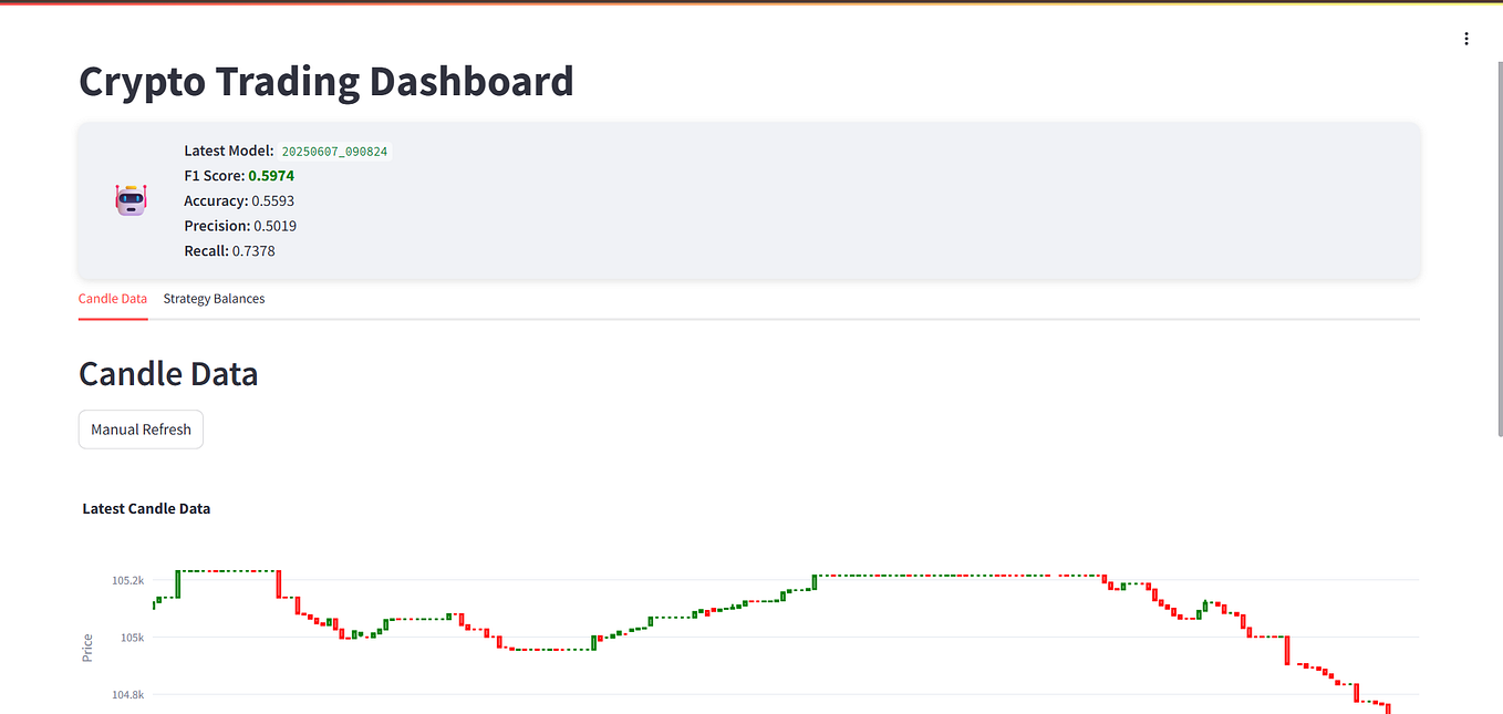 Building a Chatbot: Dialogflow, FastAPI, and GitHub in Action | by Shashank Mankala | Python in ...