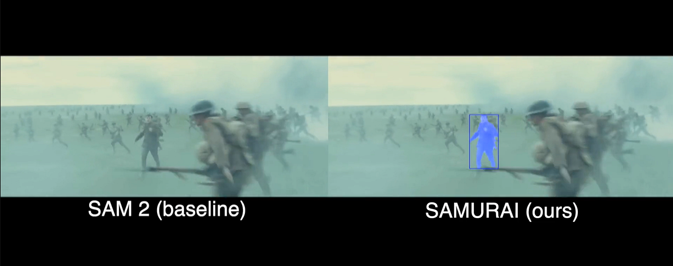 Sam 2 Advanced Object Segmentation For Images And Videos By Abonia Sojasingarayar Medium