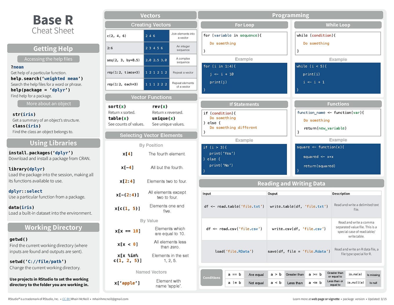 Data Visualization With Ggplot2 Cheat Sheet By Alexander Pfyffer Medium Data Visualization With Ggplot2 Cheat Sheet By Alexander Pfyffer Medium