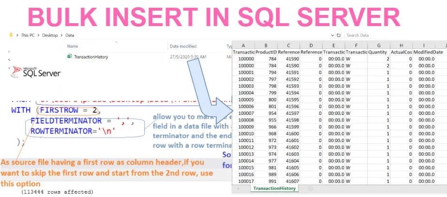 Best Practices for Database Design: Incorporating Timestamps and User Metadata in Tables | by ...