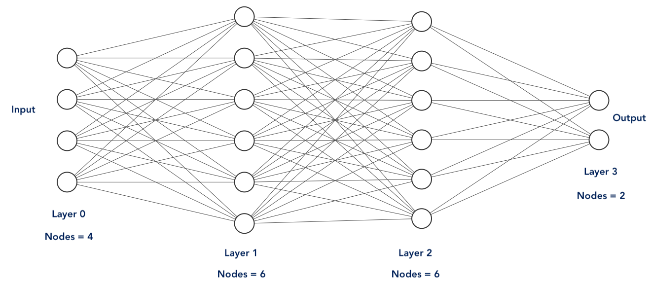 HTTP Server: Everything you need to know to Build a simple HTTP server ...