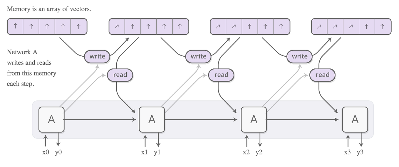 A simple trick about multi-label image classification with ...