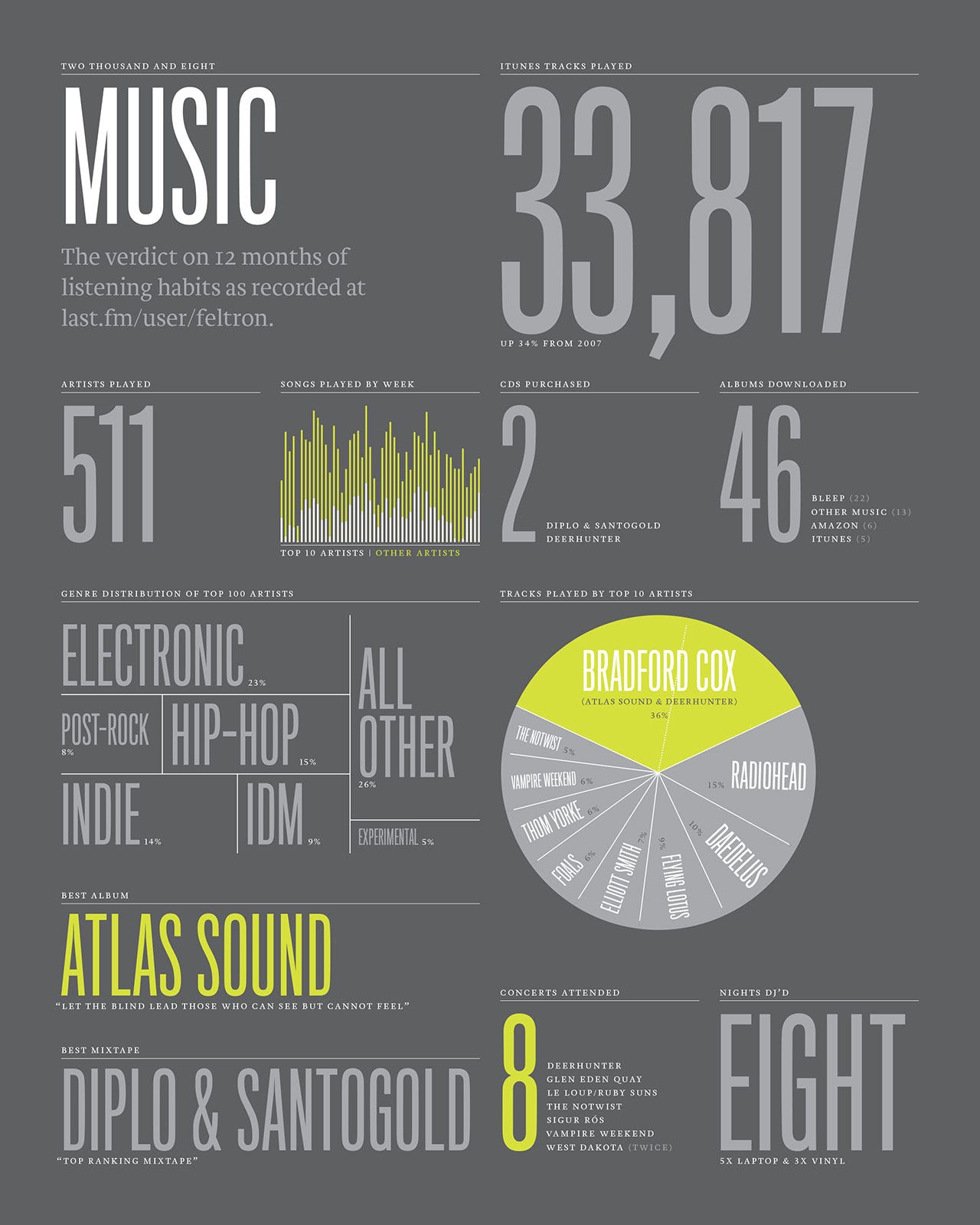 Setting up a Python Project | by Sam Borms | Medium