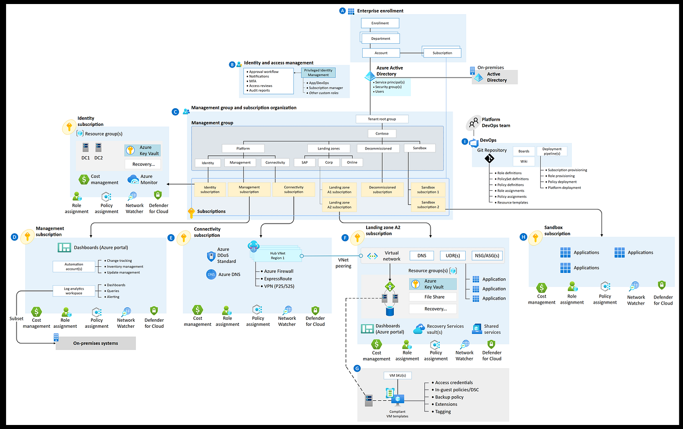 Deploy Azure container Instances using Azure DevOps CI/CD pipelines | by Mariem Kharrat | Medium