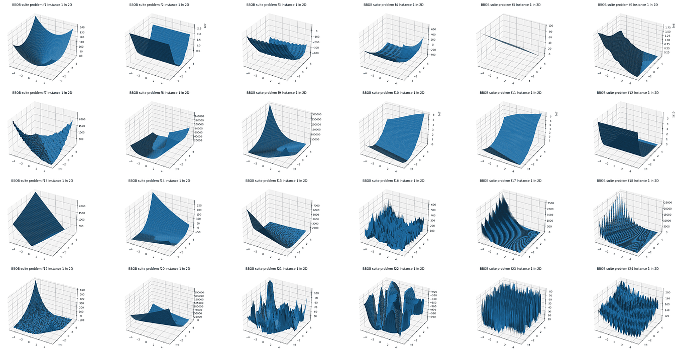 AutoSampler: Automatic Selection of Optimization Algorithms in Optuna ...