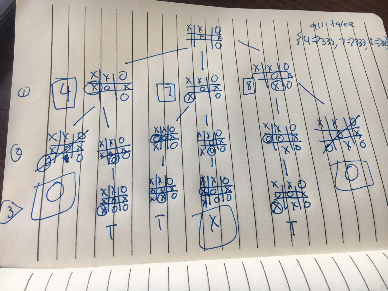 Java Tic Tac Toe — UML Diagram. Yesterday I was tasked with creating a ...