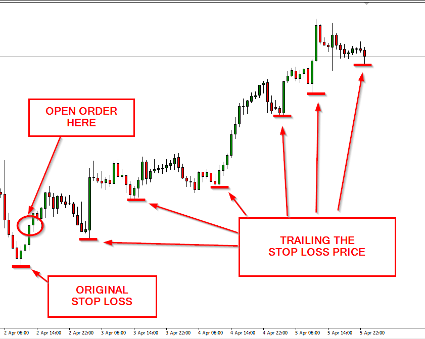 MT5 EA programmerAutomate Your Trading with Expert Advisors: MT5 EA on Fiverr | by Chrislouis ...