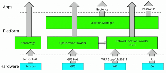Implementing Routing In A Spa Using Angular Ui Router By Osmosys
