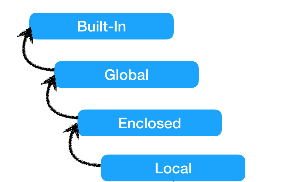 ORM for Python. Before giving information about some… | by Sabanova ...