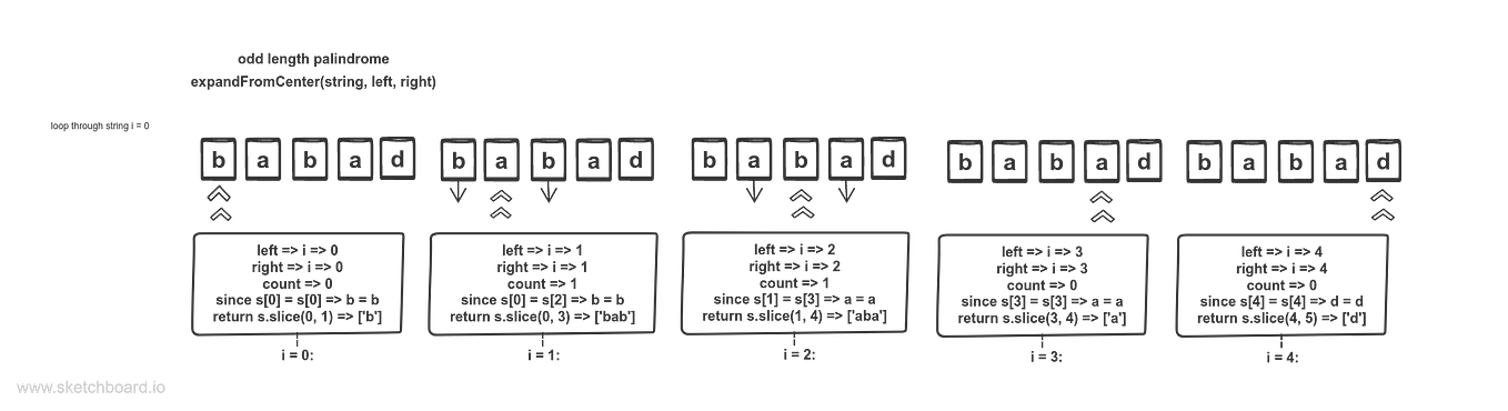 How I automated daily contributions to GitHub with GitHub Actions | by ...