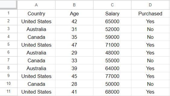 Time Complexity of Linked List. From this article , on time-complexity ...
