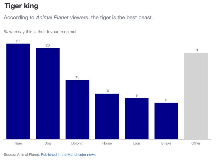 Comparison of Python documentation generators | by Peter Kong | Medium