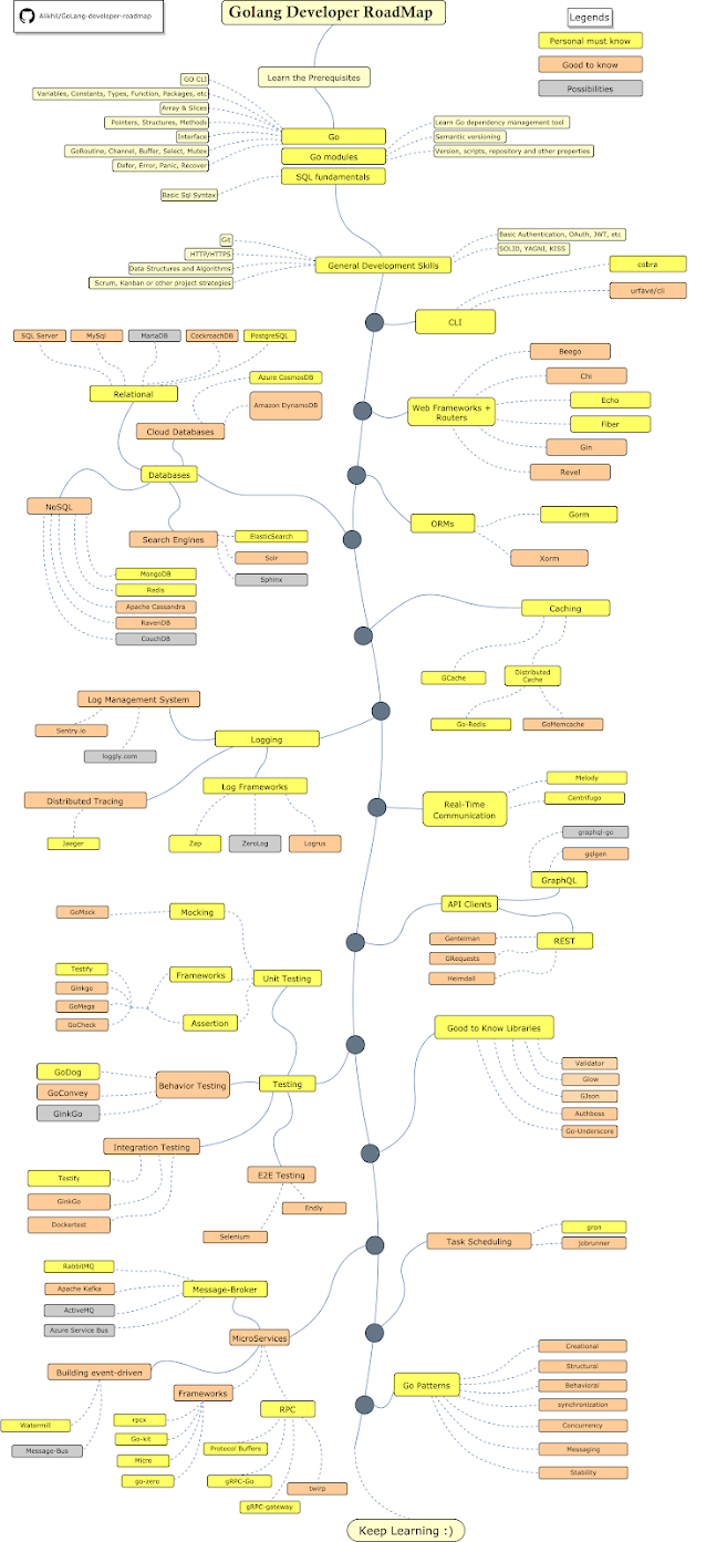100+ Coding Interview Questions for Programmers and Software Engineers ... 100+ Coding Interview Questions for Programmers and Software Engineers ...