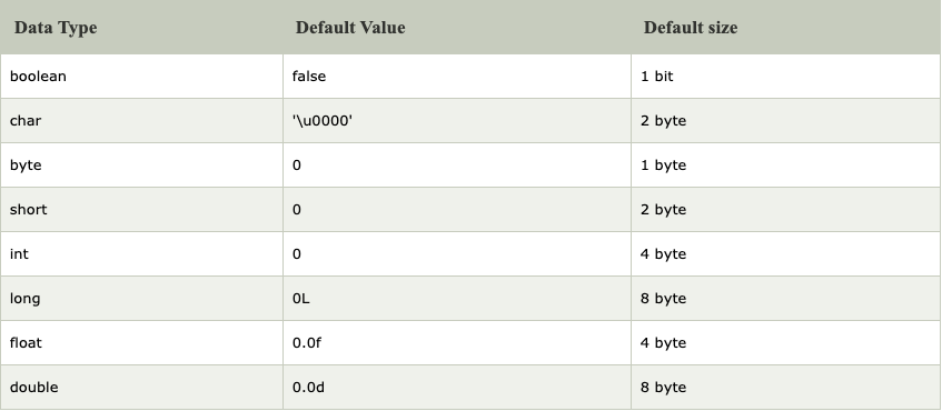 Difference between Object-Oriented Programming and Procedure-Oriented ...