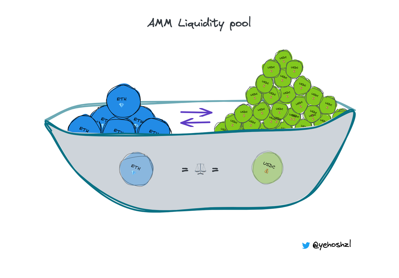 Liquidity Matters: How to setup a liquidity pool for your token | by ...