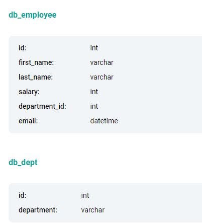 Order Details — StrataScratch — Amazon Interview Question | by Catarina | Medium
