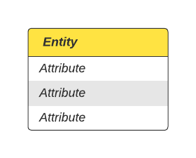 Creating Sequence Diagrams with PlantUML | by Anurag Srivastava | Level Up Coding