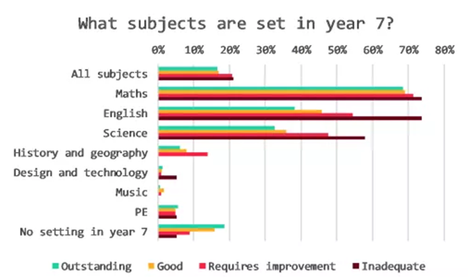 Top 10 data visualisations for schools | by Rich Davies | Medium
