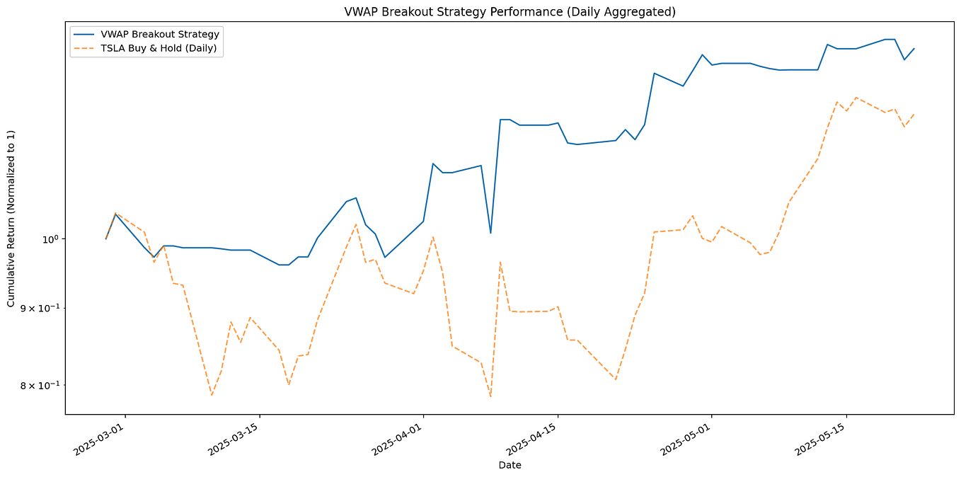 How to Implement The Supertrend Trading Strategy in Python for a ...